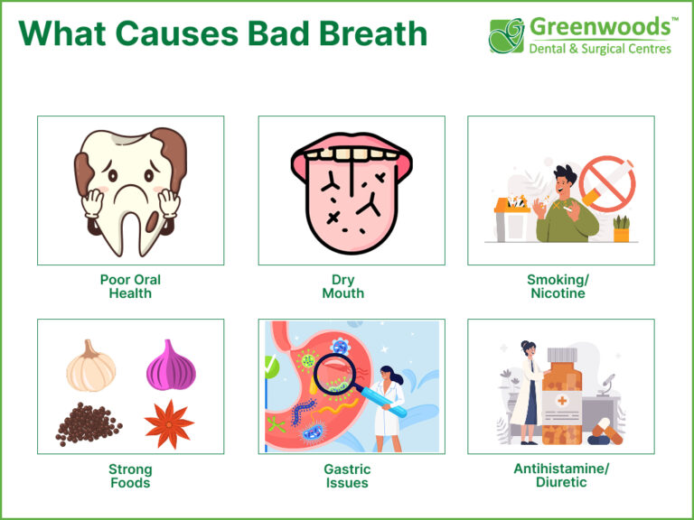 What Causes Bad Breath and How to Cure It | Greenwoods Dental