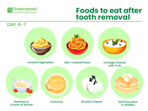 Foods to Eat and Avoid After Tooth Extraction | Greenwoods
